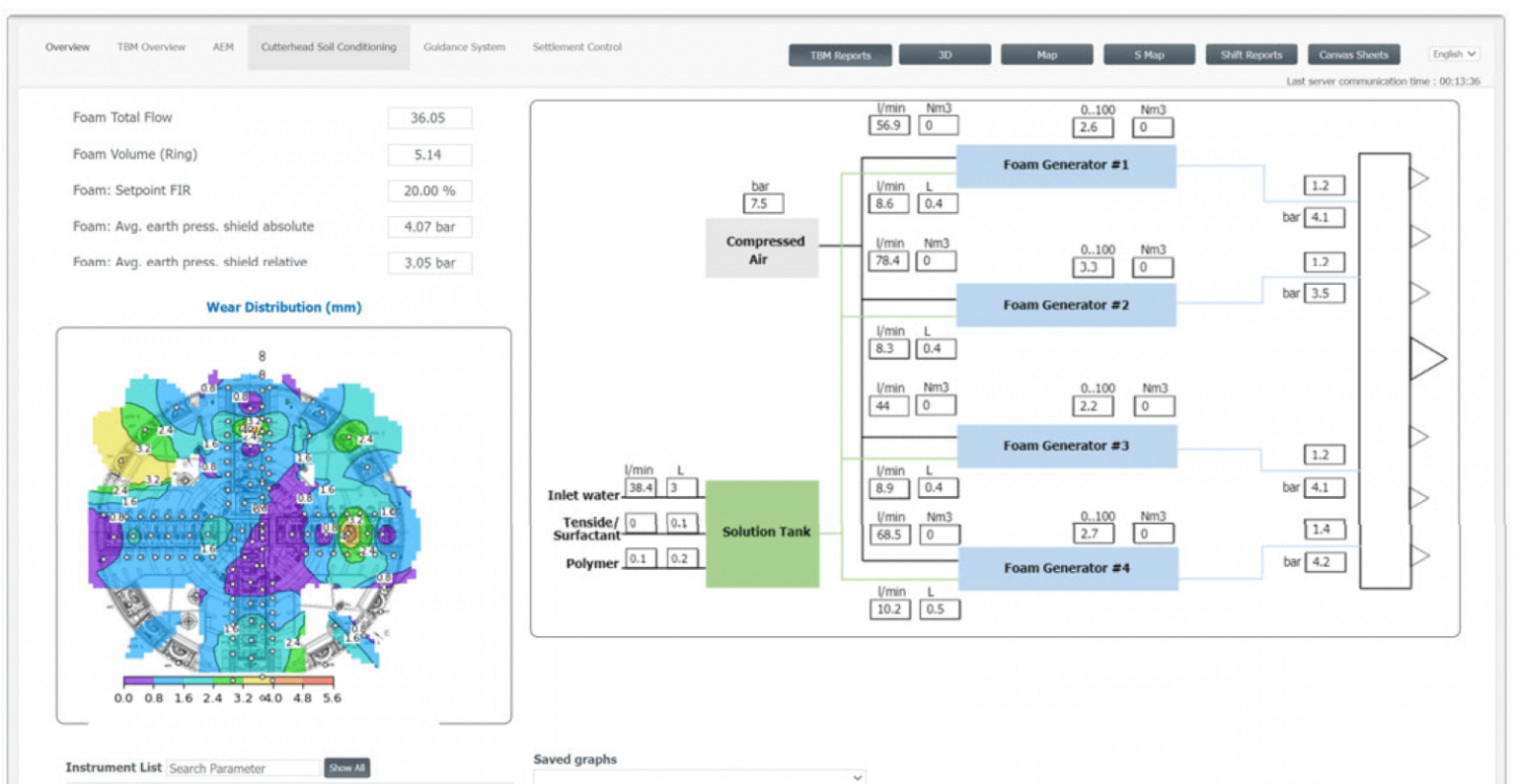 Tunnelling Analytics | Automated Tunnel Data
