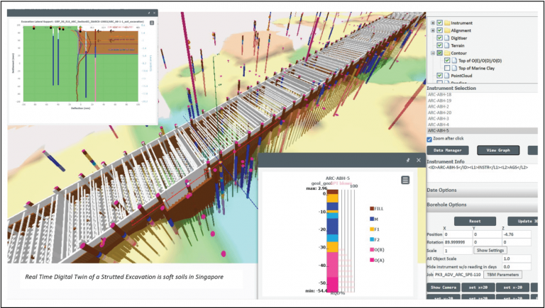 MissionOS: Creating Complete Common Data Environment for BIM