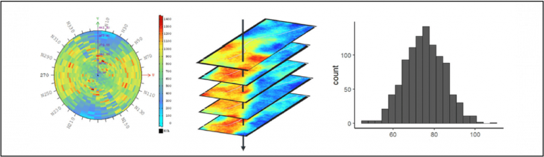 Ground Risk Services | Geostatistics for Better Projects