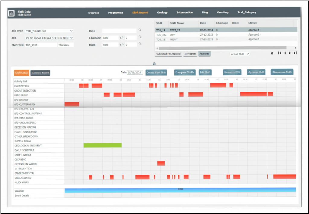 Groundwater and Risk Management | MissionOS