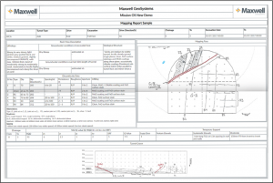 Groundwater and Risk Management | MissionOS