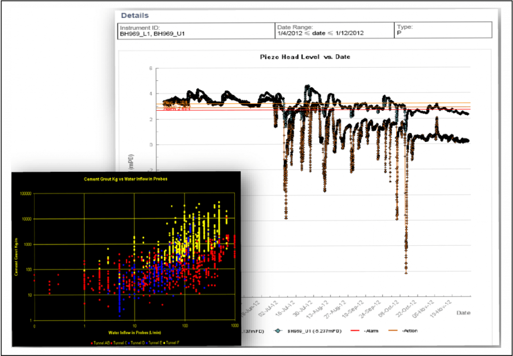 Groundwater and Risk Management | MissionOS
